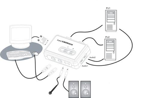 Common KVM Devices and How to Use Them — Sewell Direct