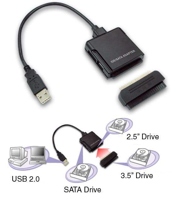 SATA (Serial ATA) and IDE Hard Drive Connectors — Sewell Direct