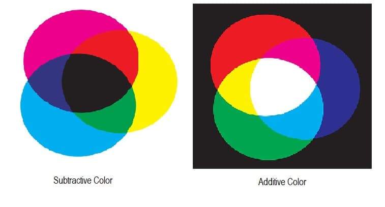 What is Deep Color? — Sewell Direct